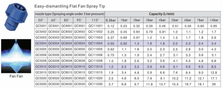 Plastic Quick Release QJJ Nozzle - CYCO Spray Nozzles