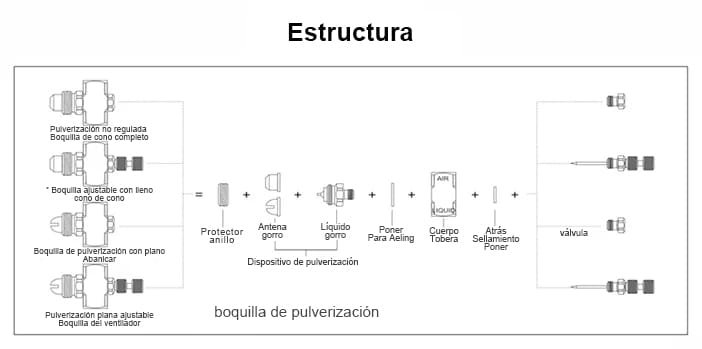 Boquilla de atomización de aire ajustable de dos fluidos - Boquillas de pulverización CYCO