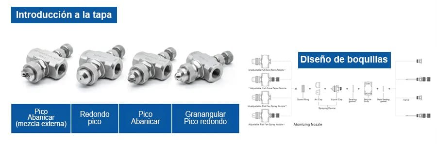 Boquilla de atomización de aire - Boquillas de pulverización CYCO