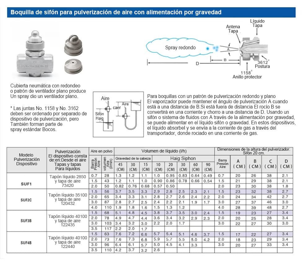 Boquilla de atomización de aire - Boquillas de pulverización CYCO