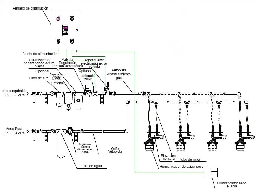 Tanque de humidificación - Boquilla única - Boquillas de pulverización CYCO